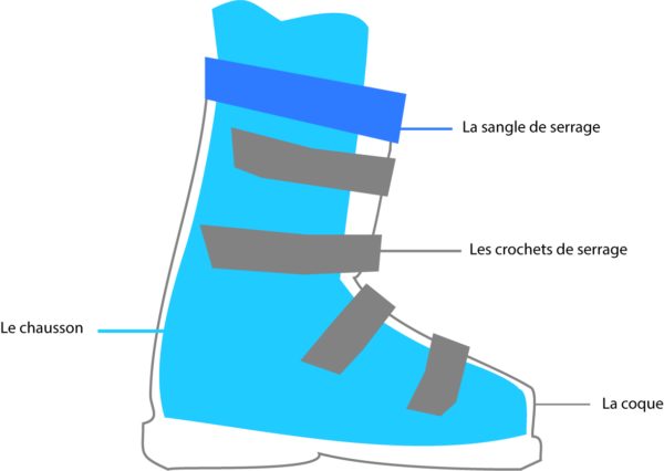 Comment choisir ses chaussures de ski. Conseils, explication, Guide pour bien choisir.