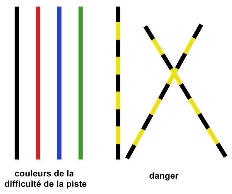 Comment se repérer sur les pistes de ski ? — ridepark